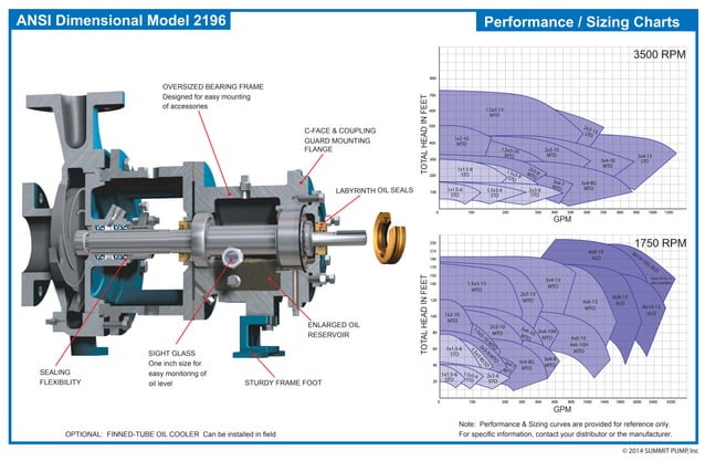ansi 2196 pump | PDF