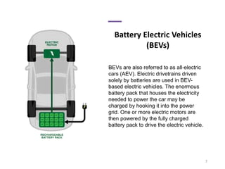 6576787798564646464546_EV PPT (1)[1].pptx