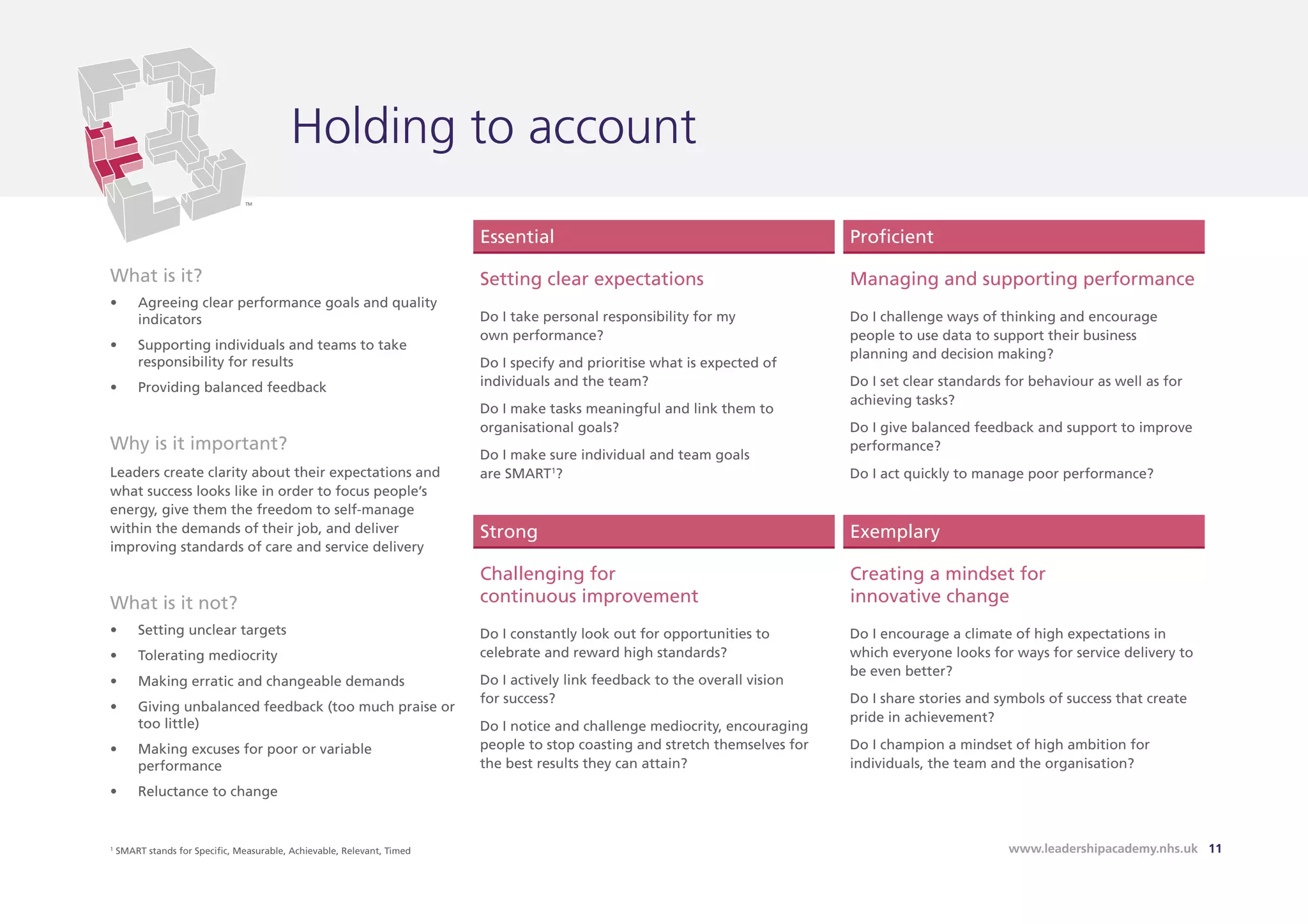 NHSLeadership-LeadershipModel-colour | PDF