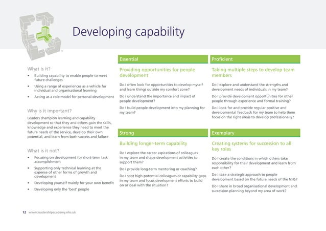 NHSLeadership-LeadershipModel-colour | PPT