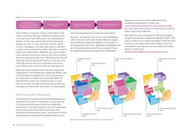 NHSLeadership-LeadershipModel-colour | PPT