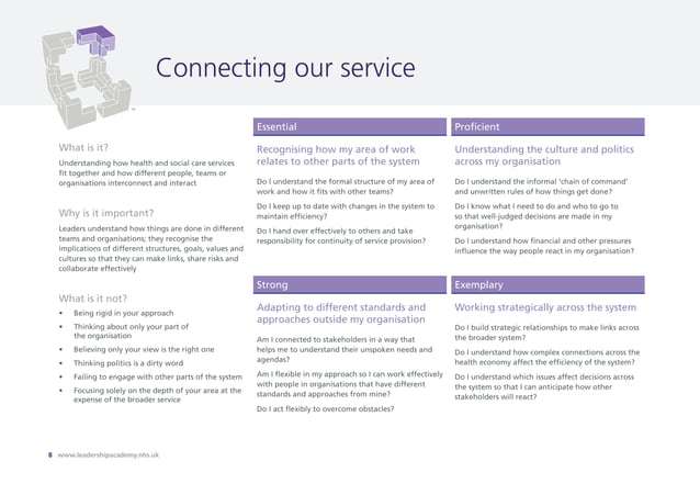 NHSLeadership-LeadershipModel-colour | PPT
