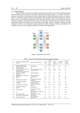 License plate recognition for campus auto-gate system | PDF