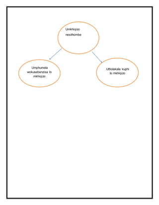 ISIFUNDO isikhangisi (1) (1) | DOCX