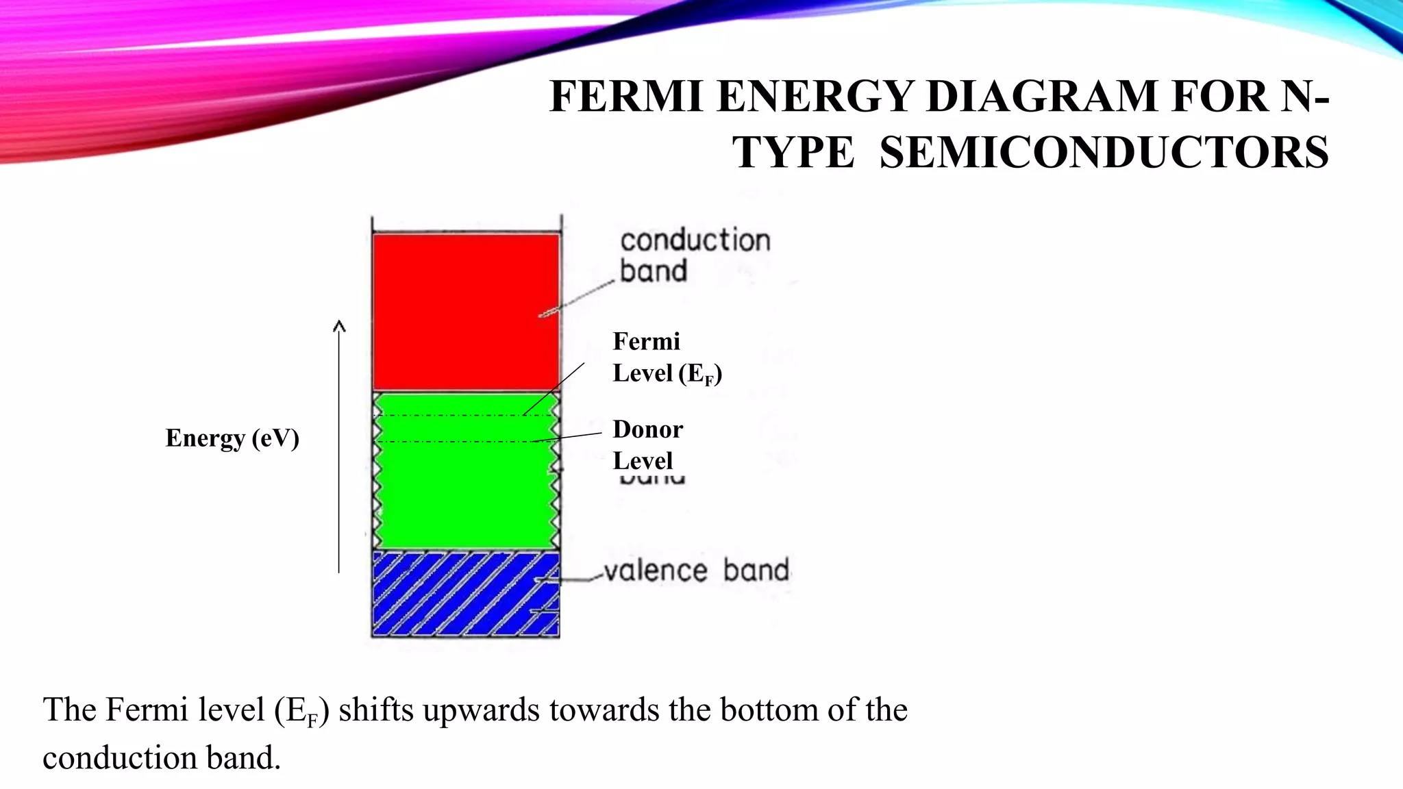 Semiconductors and it;s use in IOT | PPTX
