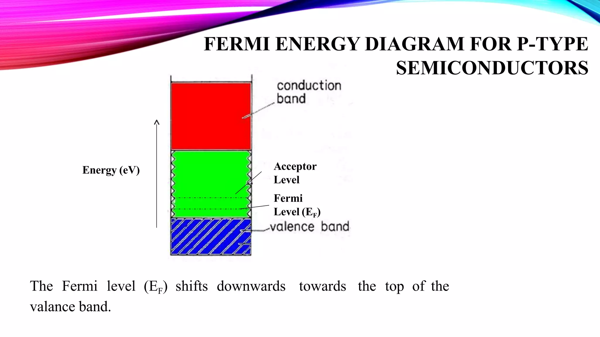Semiconductors and it;s use in IOT | PPTX