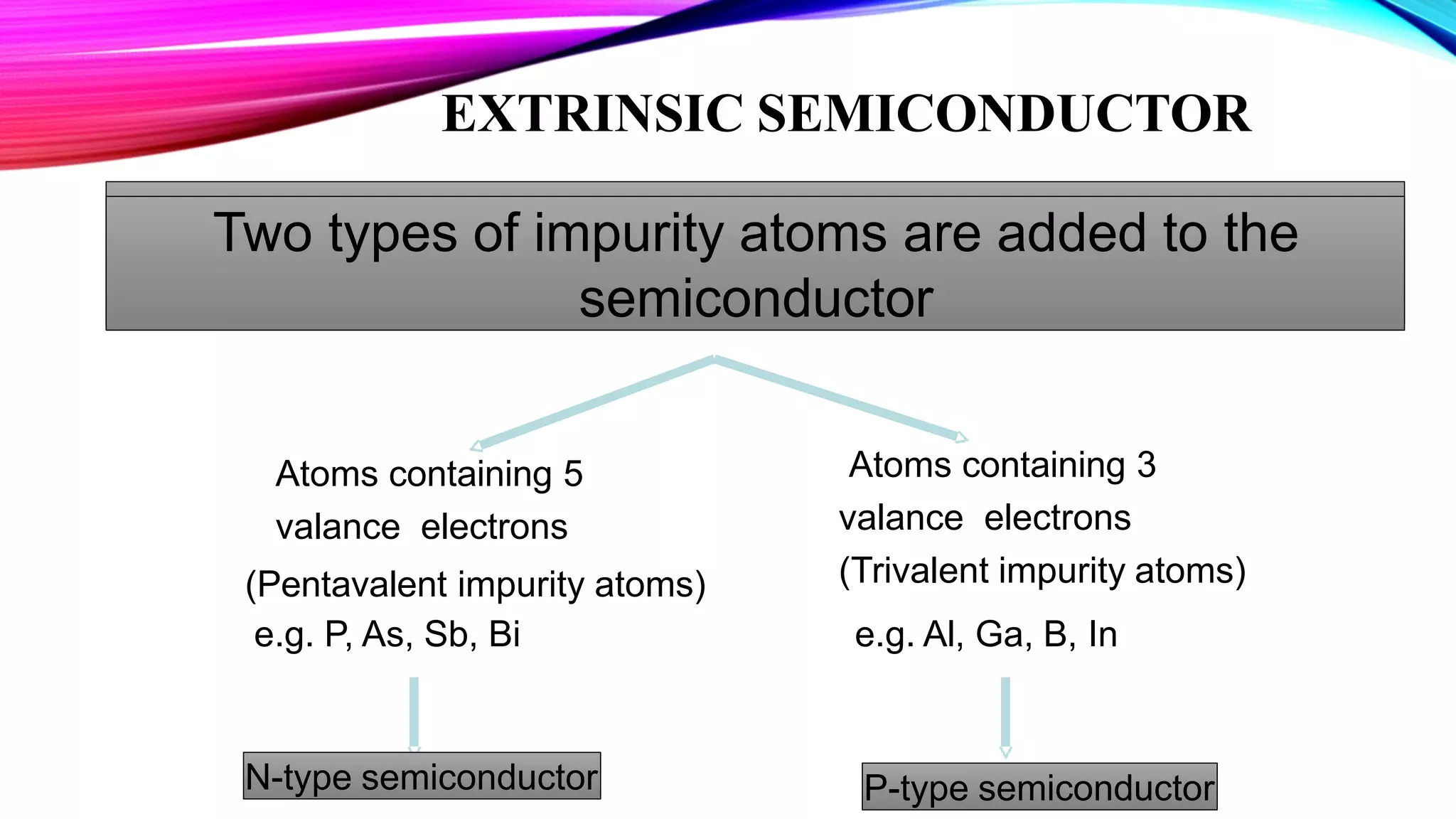 Semiconductors and it;s use in IOT | PPTX