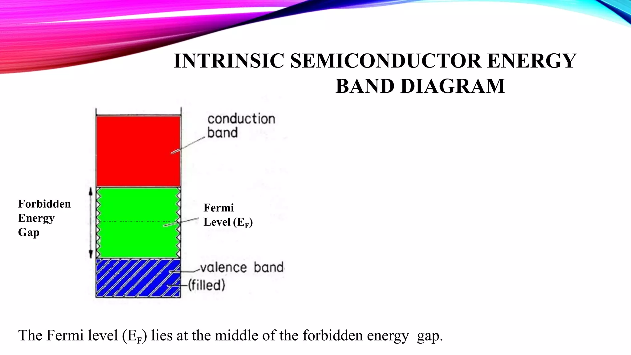 Semiconductors and it;s use in IOT | PPTX