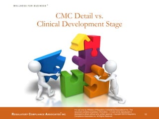 Strategies for IND Filing Success -CMC | PPT