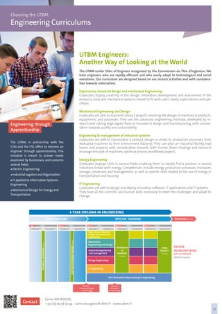 UTBM_Master-DoctoralDegrees_WEB | PDF