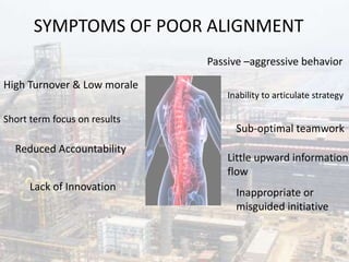 Hr alignment with business slideshare | PPTX