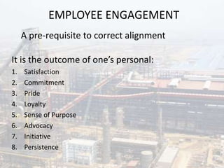 Hr alignment with business slideshare | PPTX