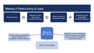 21 and 22 SME FINANCE Stressed Asset Management and Recovery.pptx