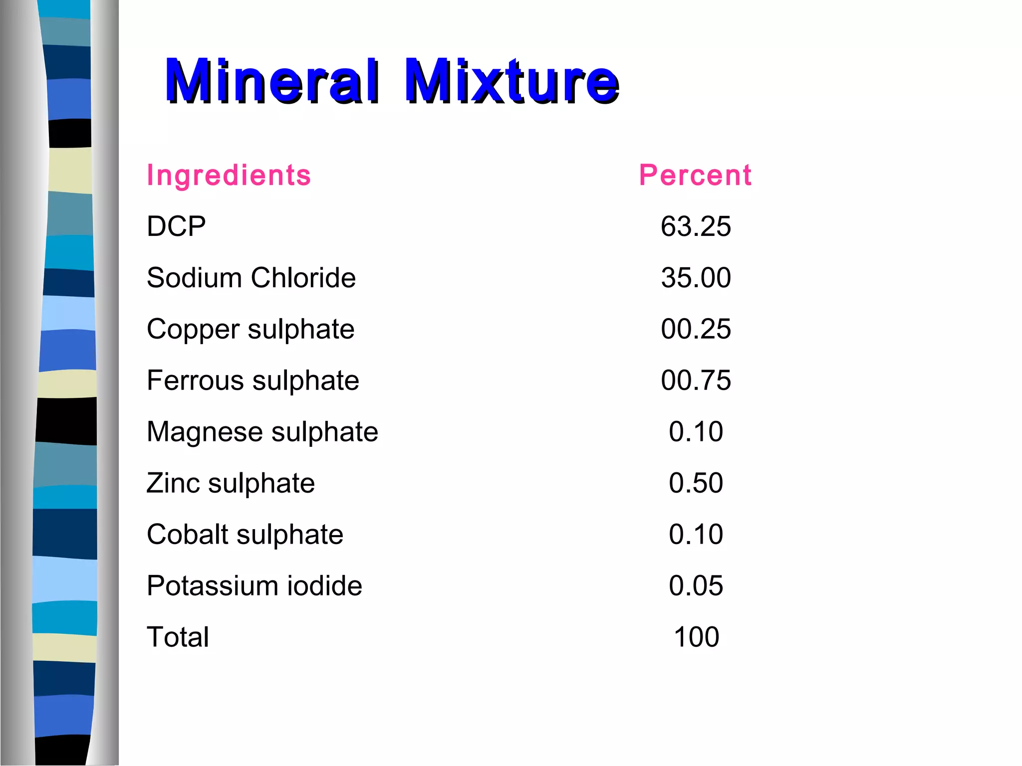 21 animal nutrition and feeds | PPT