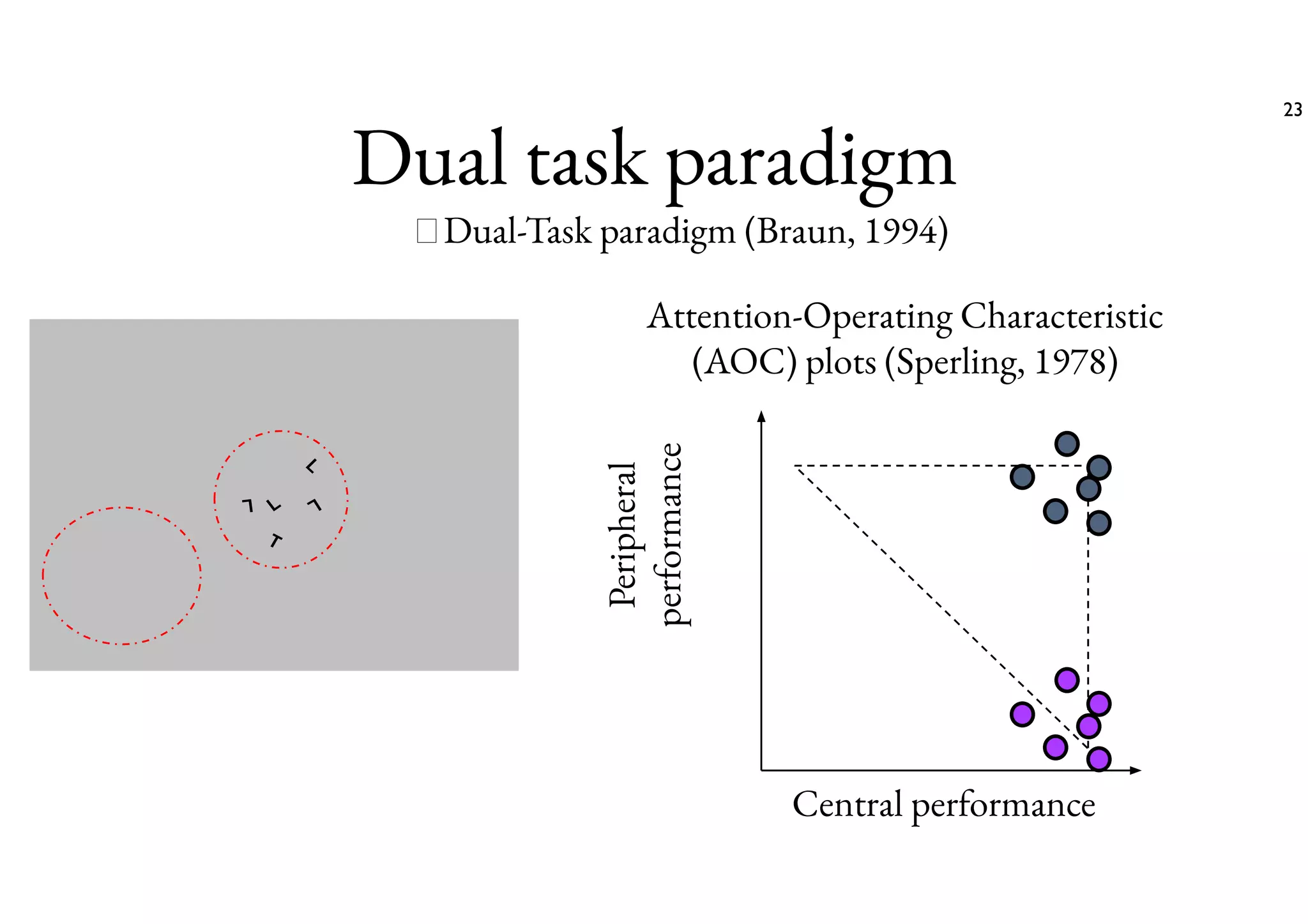 Growing evidence for separate neural mechanisms for attention and ...
