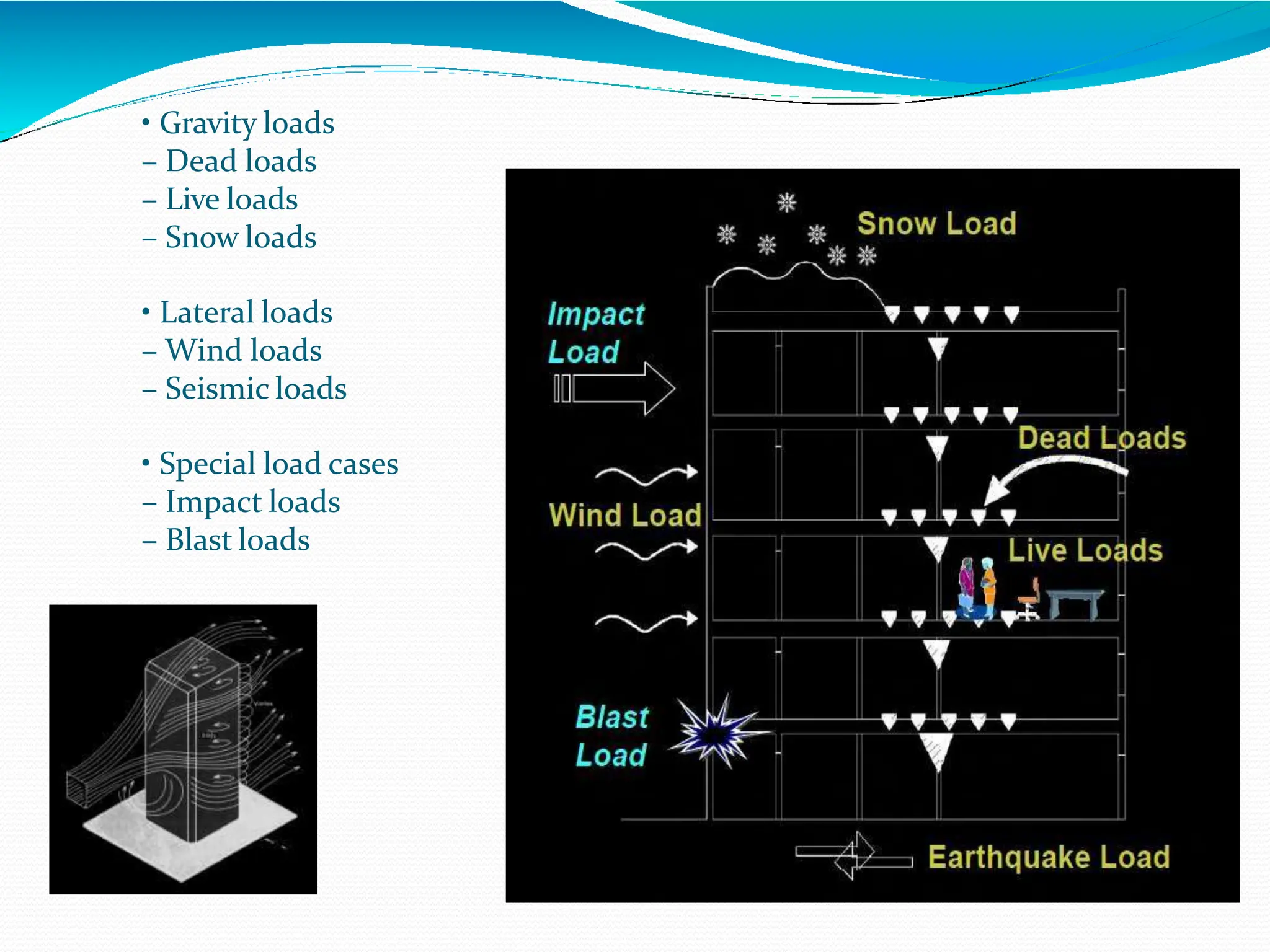 21 AR 013 Farhan Ullah High Rise Building And Structural Components.ppt ...