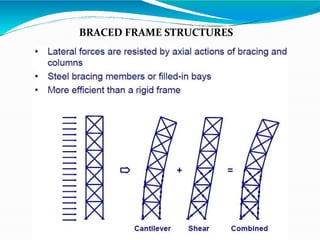 21 AR 013 Farhan Ullah High Rise Building And Structural Components.ppt ...