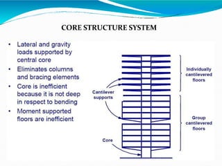 21 AR 013 Farhan Ullah High Rise Building And Structural Components.ppt ...