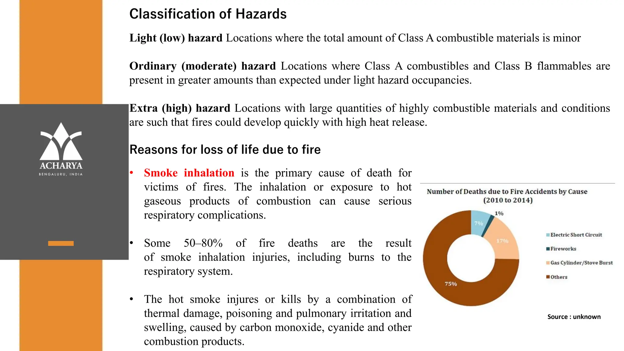 21ARC35_MODULE 5 -FIRE SAFETY NORMS_LECTURE NOTES.pdf