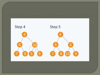 Array implementation & Construction of Heap | PPTX