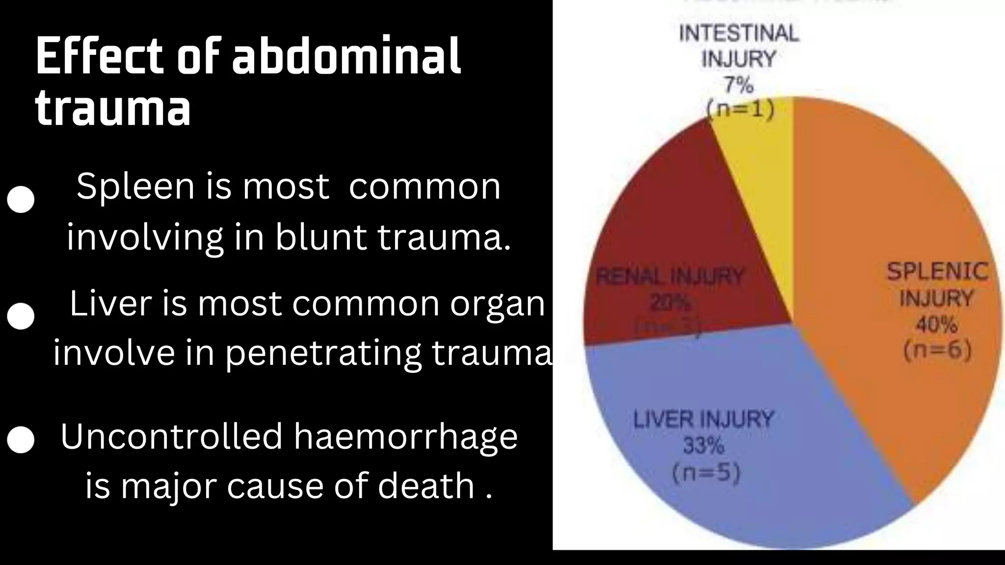 Introduction to the Torso Trauma | PPTX