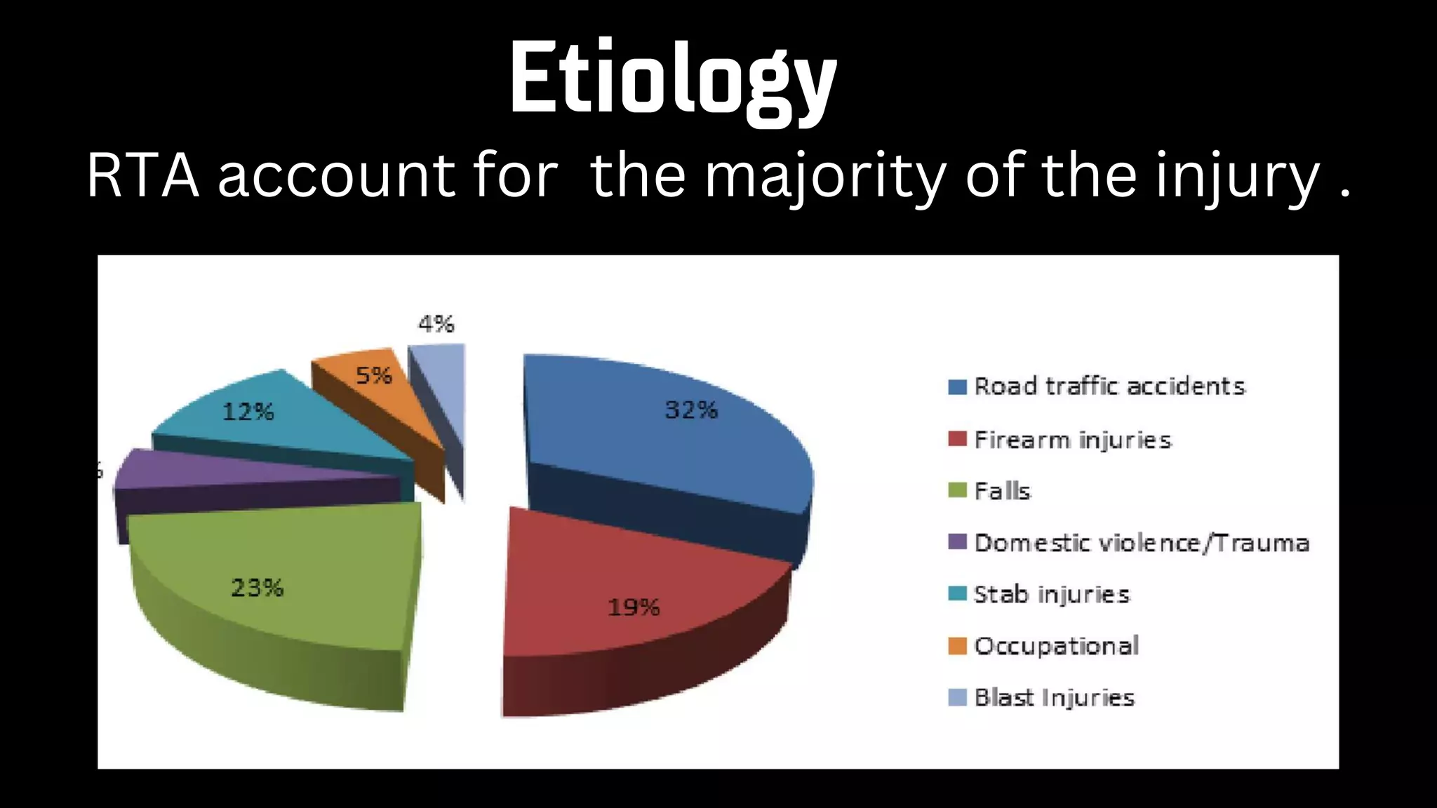 Introduction to the Torso Trauma | PPTX