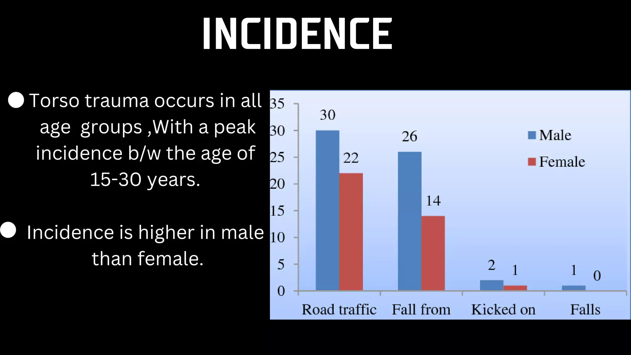 Introduction to the Torso Trauma | PPTX