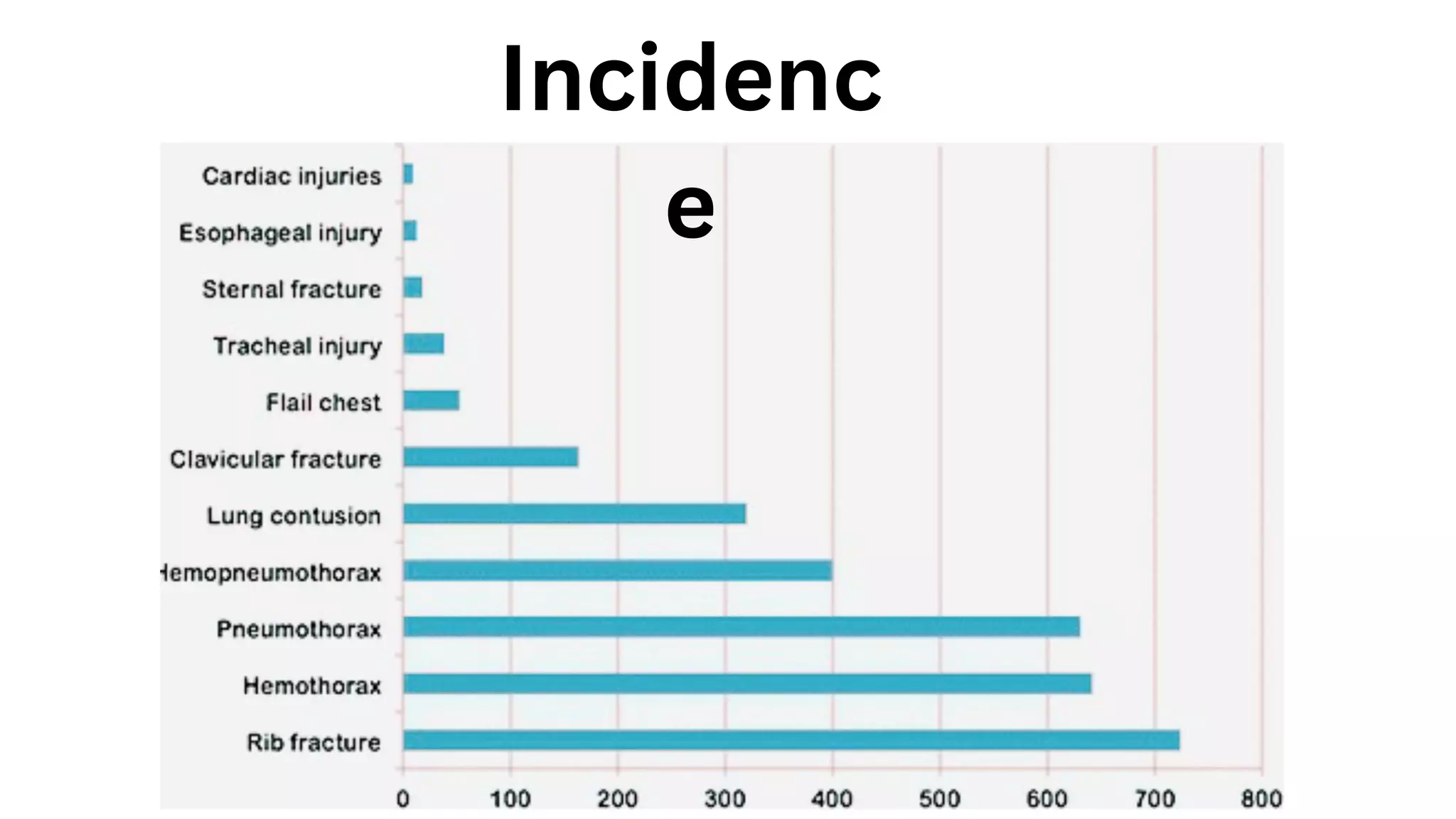 Introduction to the Torso Trauma | PPTX