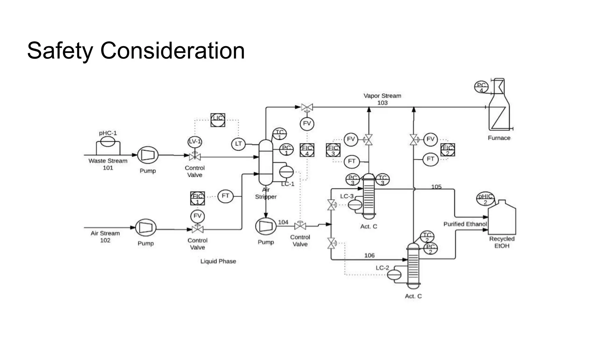 Removal of Ammonium Hydroxide from Ethanol | PPTX