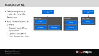 Advanced Orchestration & Automation | PPT