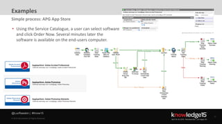 Advanced Orchestration & Automation | PPT