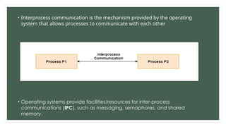 operating systems about interprocess communication | PPTX