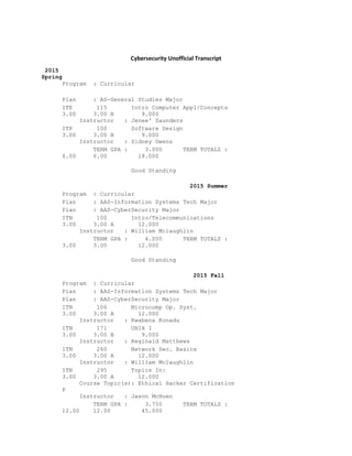 Cybersecurity Unofficial Transcript2015-16 | PDF