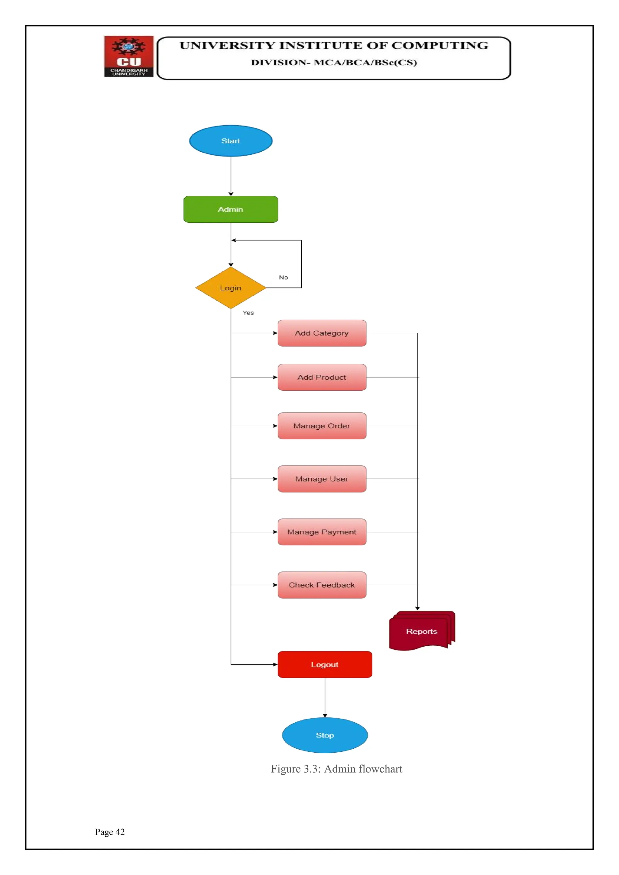 Final Project: Online Shopping Web Application.pdf
