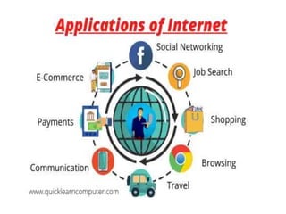 Electronic Data Interchange & Internet | PPTX