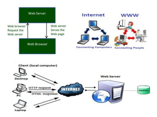 Electronic Data Interchange & Internet | PPTX