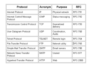 Electronic Data Interchange & Internet | PPTX