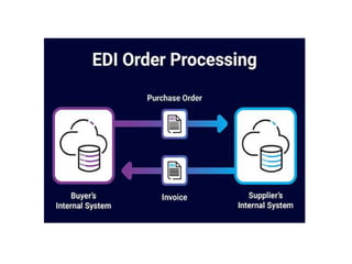 Electronic Data Interchange & Internet | PPTX