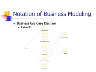 Business Use Case Diagrams The diagrams to divide the workflow as ...