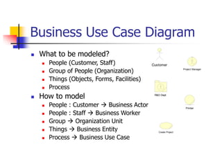 Business Use Case Diagrams The diagrams to divide the workflow as ...