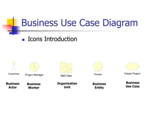 Business Use Case Diagrams The diagrams to divide the workflow as ...