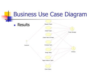 Business Use Case Diagrams The diagrams to divide the workflow as ...