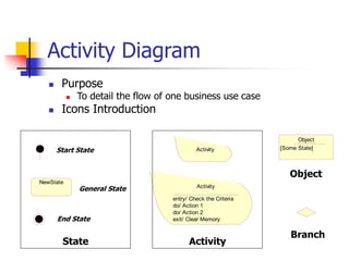 Business Use Case Diagrams The diagrams to divide the workflow as ...