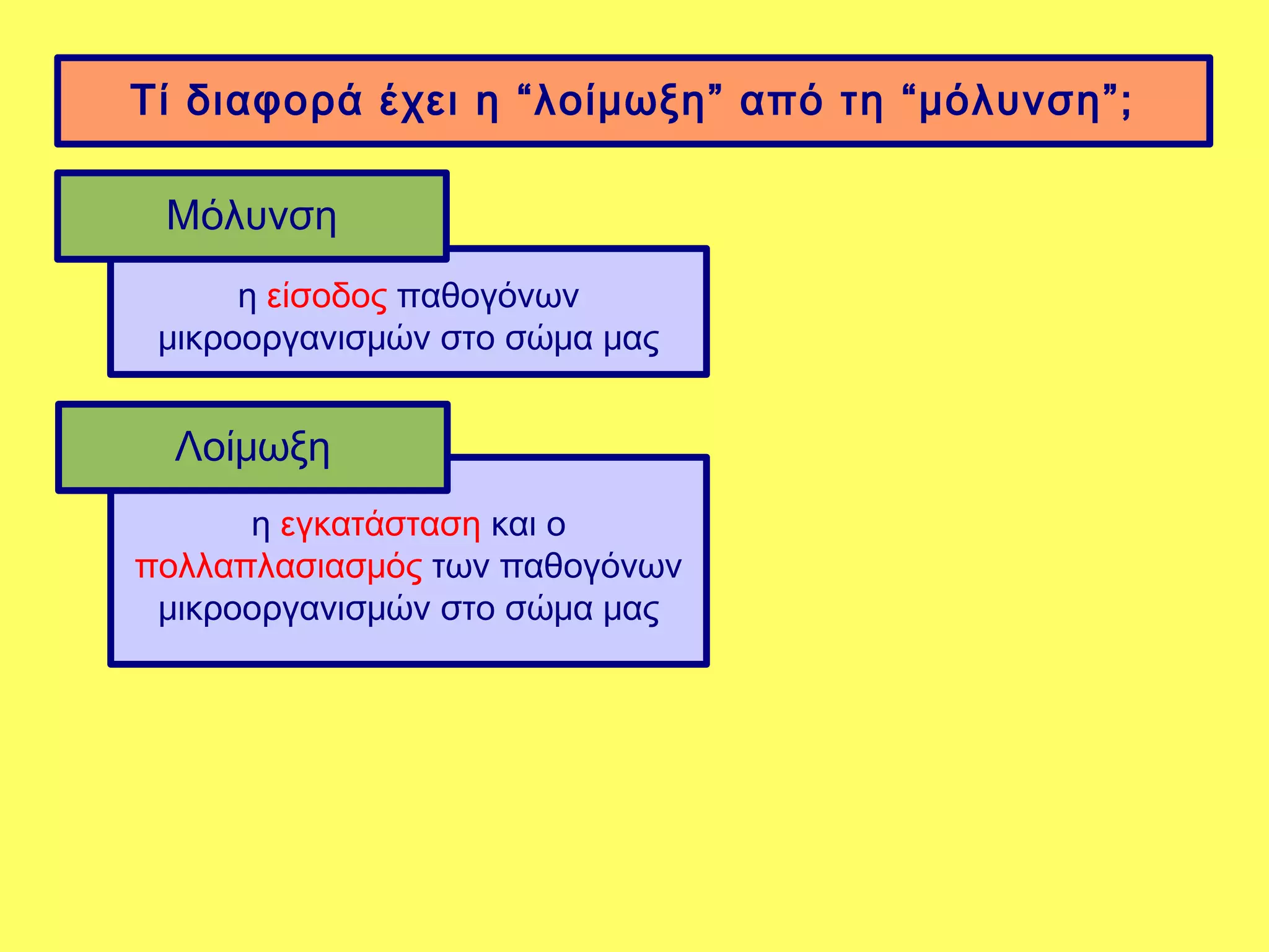 Μετάδοση και αντιμετώπιση μικροοργανισμών | ODP