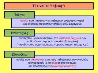 Μετάδοση και αντιμετώπιση μικροοργανισμών | ODP