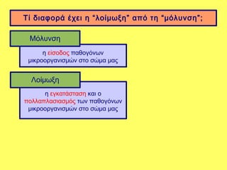 Μετάδοση και αντιμετώπιση μικροοργανισμών | ODP
