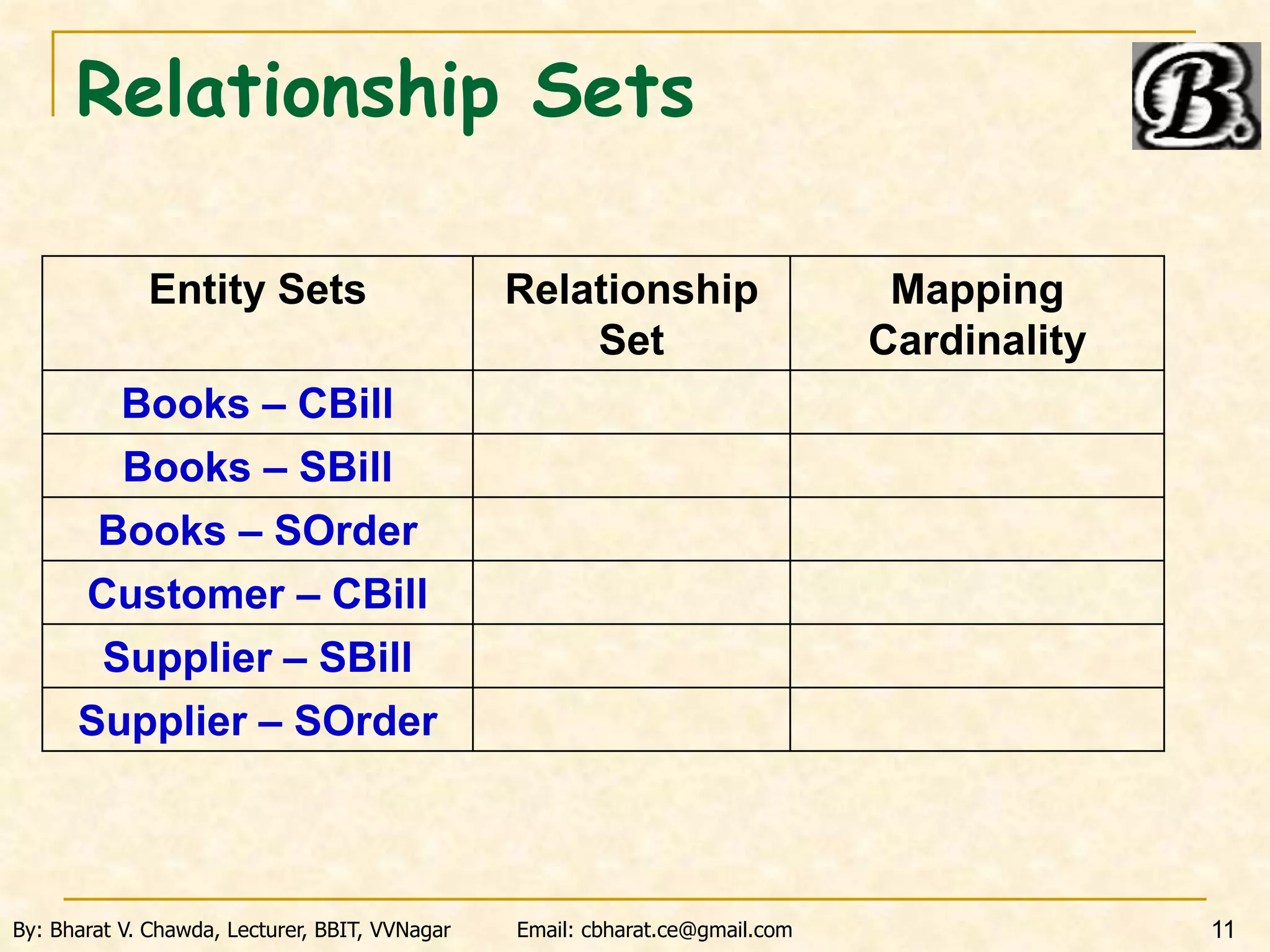 Book Store Management System - Database Design - 2021 | PPTX