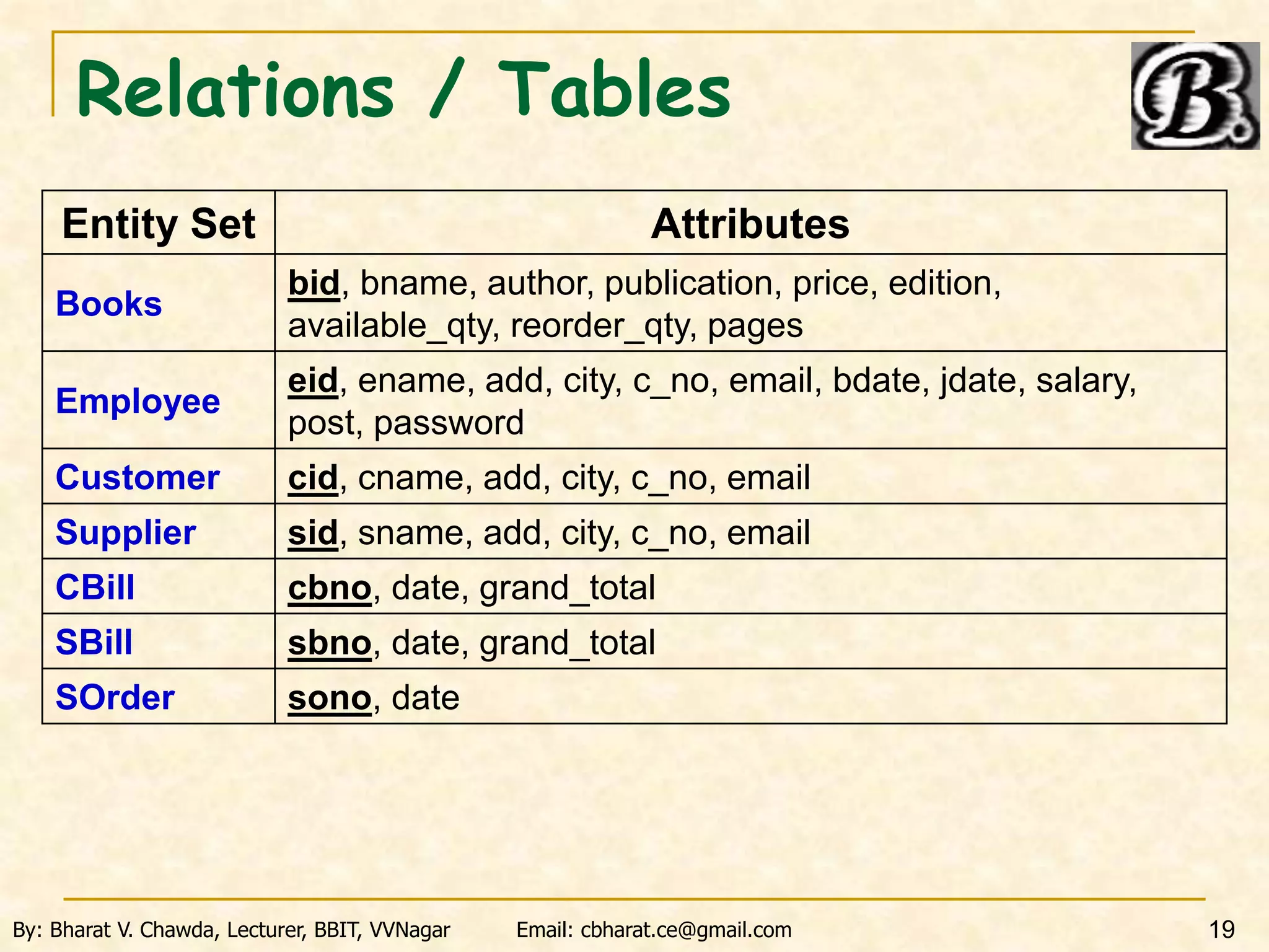 Book Store Management System - Database Design - 2021 | PPTX