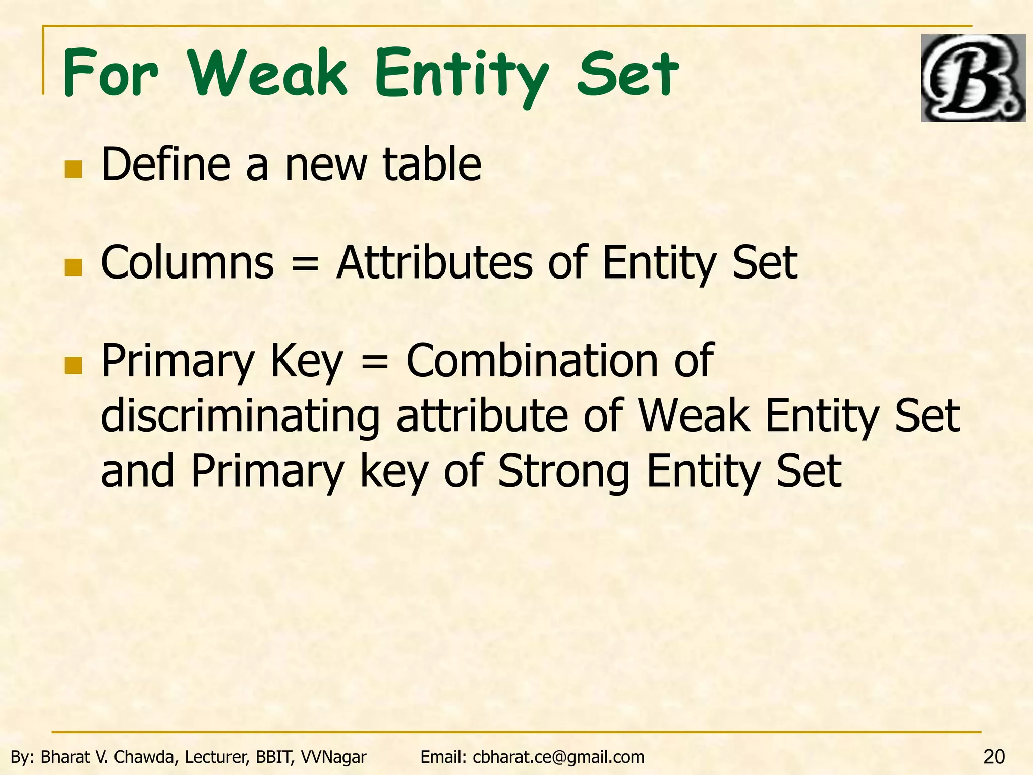 Book Store Management System - Database Design - 2021 | PPTX