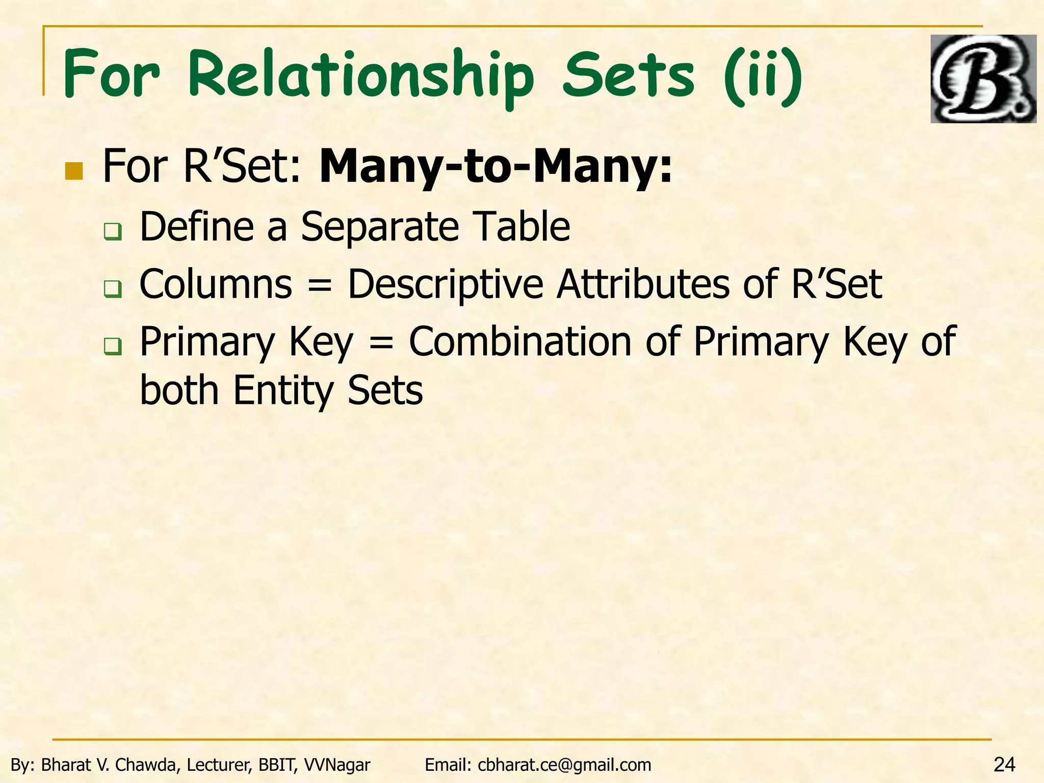 Book Store Management System - Database Design - 2021 | PPTX